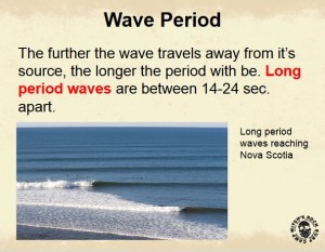 Surf Science: Understanding Wave Formation Basics