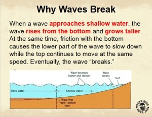 Surf Science: Understanding Wave Formation Basics