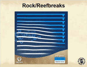Surf Science: Understanding Wave Formation Basics