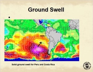 Surf Science: Understanding Wave Formation Basics