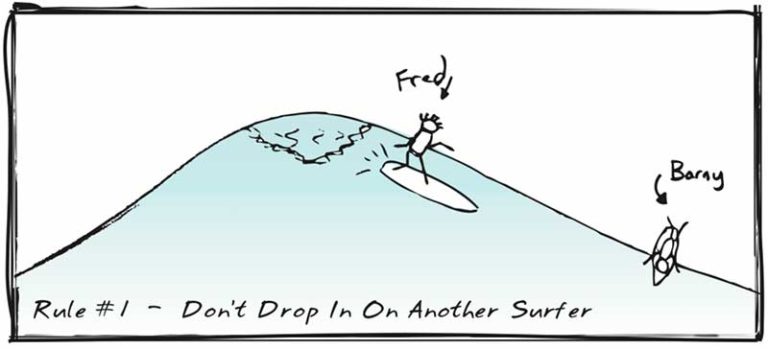 Surfing Etiquette: 5 Surf Rules Everyone Needs To Know