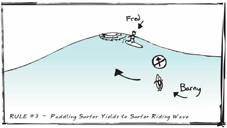 Surfing Etiquette: 5 Surf Rules Everyone Needs To Know