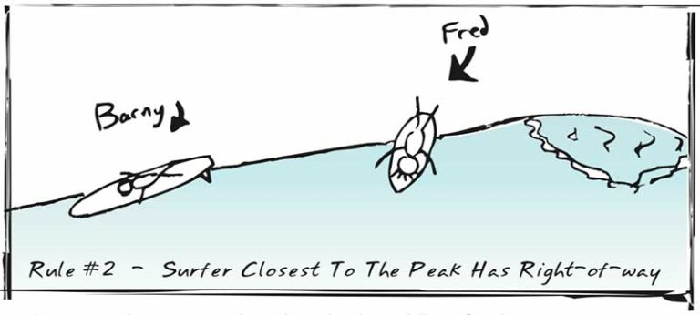 Surfing Etiquette: 5 Surf Rules Everyone Needs To Know