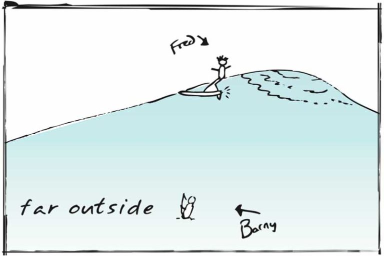 Surfing Etiquette: 5 Surf Rules Everyone Needs To Know