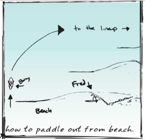 Surfing Etiquette: 5 Surf Rules Everyone Needs To Know