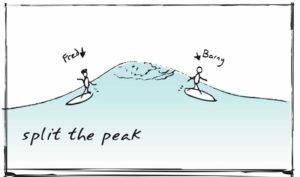 Surfing Etiquette: 5 Surf Rules Everyone Needs To Know